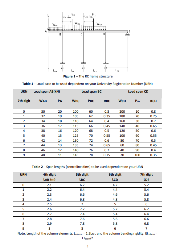 Table 1 - Load-case to be used dependent on your | Chegg.com