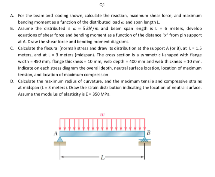 Solved Q1 A. For the beam and loading shown, calculate the | Chegg.com