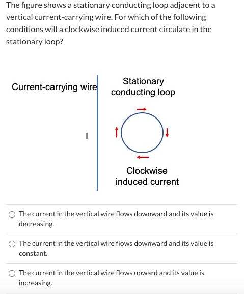Solved The figure shows a stationary conducting loop | Chegg.com