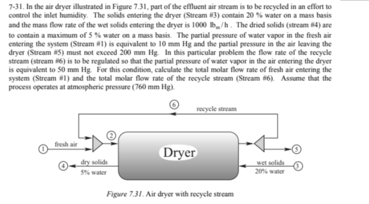 Solved 7-31. In the air dryer illustrated in Figure 7.31, | Chegg.com