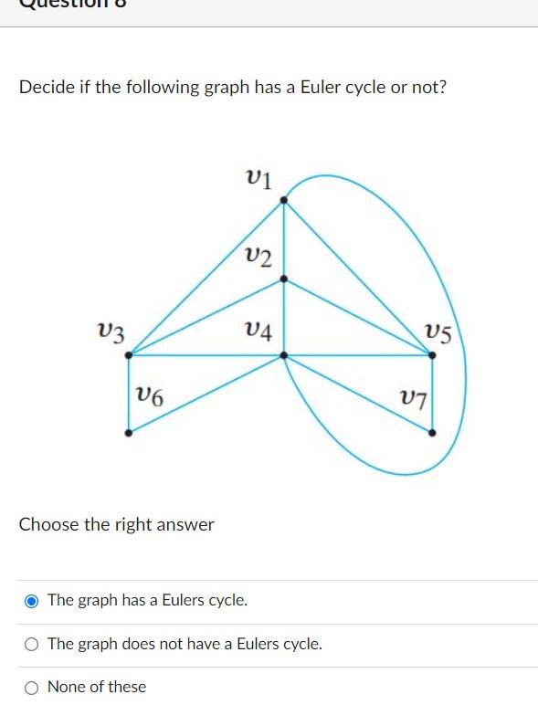 Solved Decide if the following graph has a Euler cycle or | Chegg.com