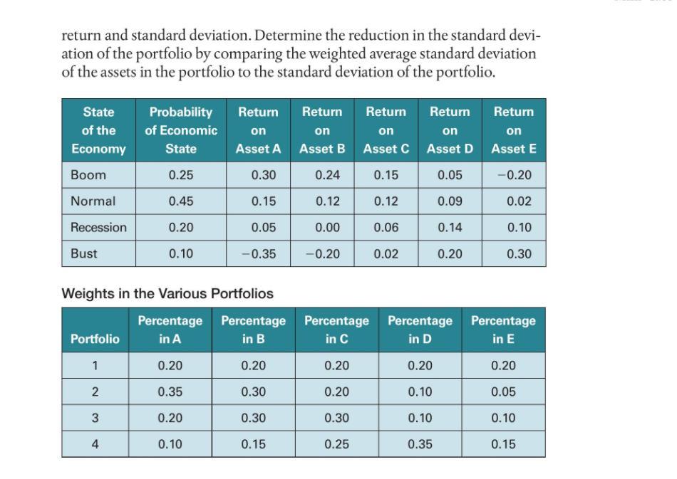 Solved return and standard deviation. Determine the | Chegg.com