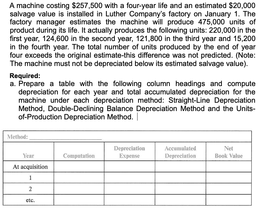 Solved A machine costing $257,500 with a four-year life and | Chegg.com