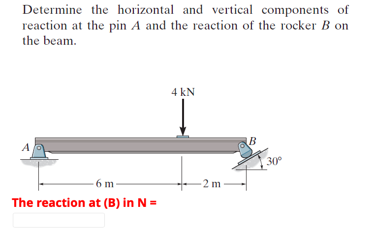 Solved and vertical reaction at A , and horizontal at A.. | Chegg.com