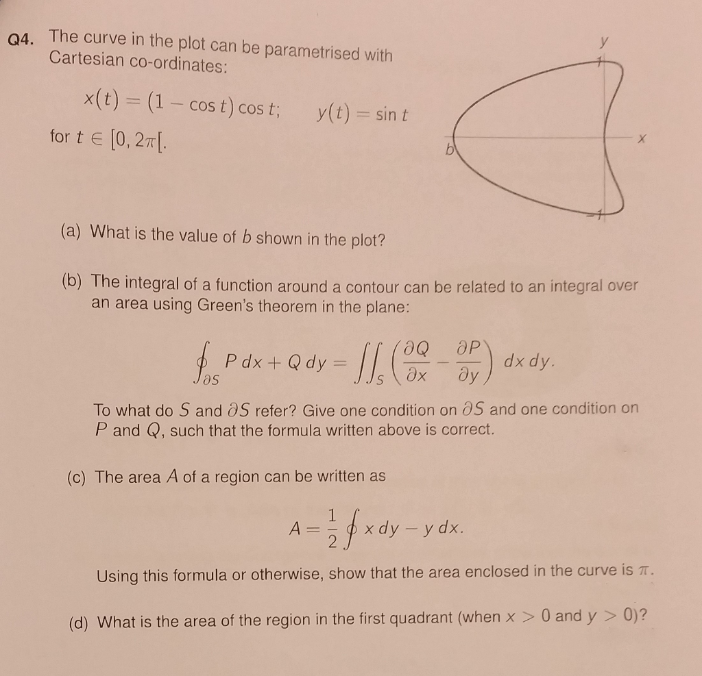 Solved 04. The curve in the plot can be parametrised with | Chegg.com