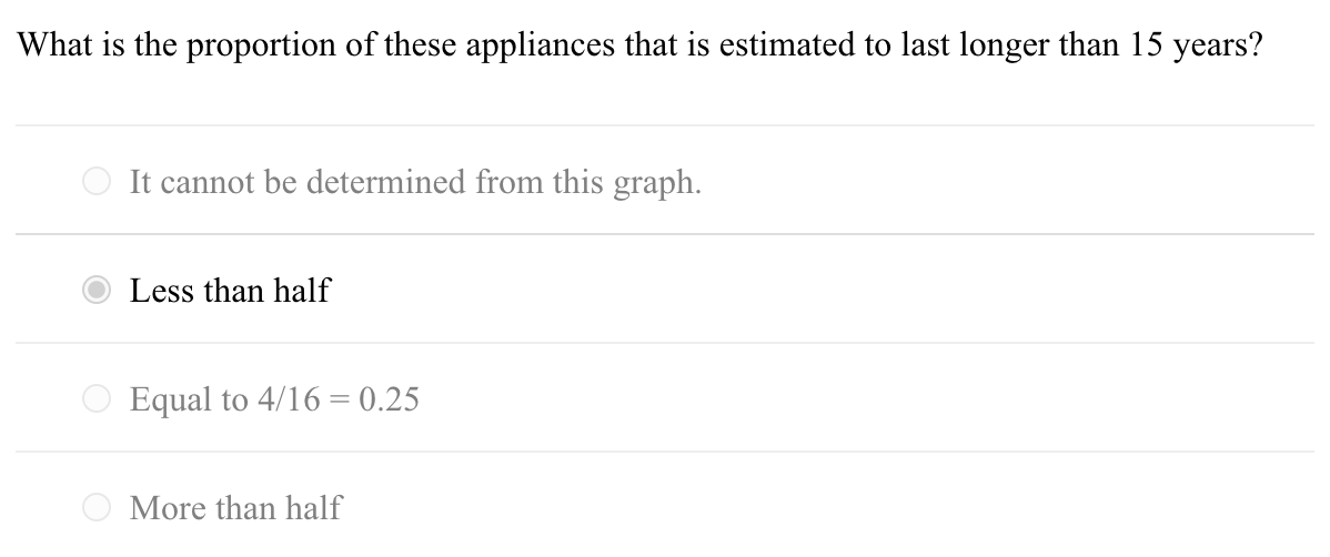 Solved A Consumer Agency Is Testing Appliances For A Series