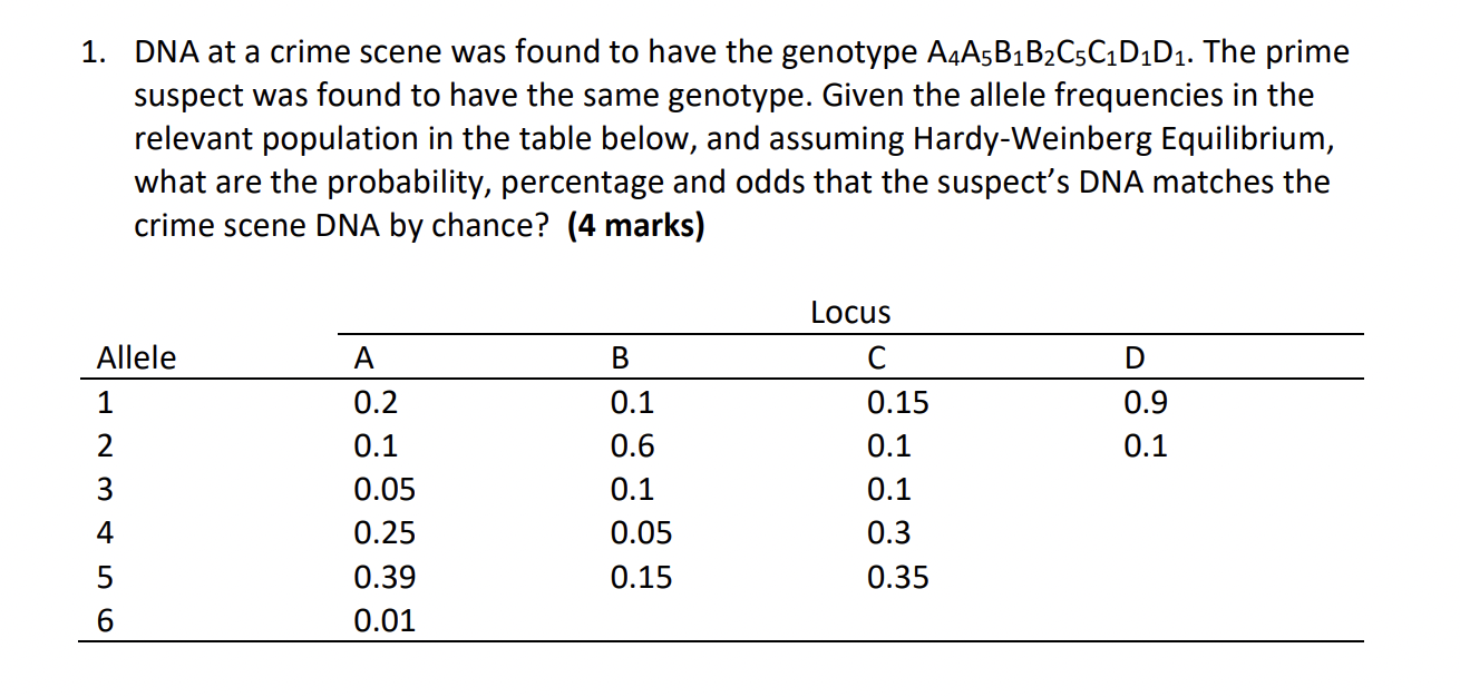 Solved 1. DNA at a crime scene was found to have the | Chegg.com