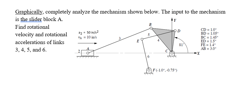 Solved Graphically, completely analyze the mechanism shown | Chegg.com