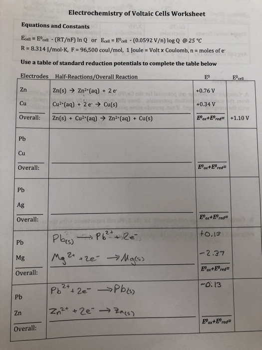 Solved Electrochemistry of Voltaic Cells Worksheet Equations | Chegg.com