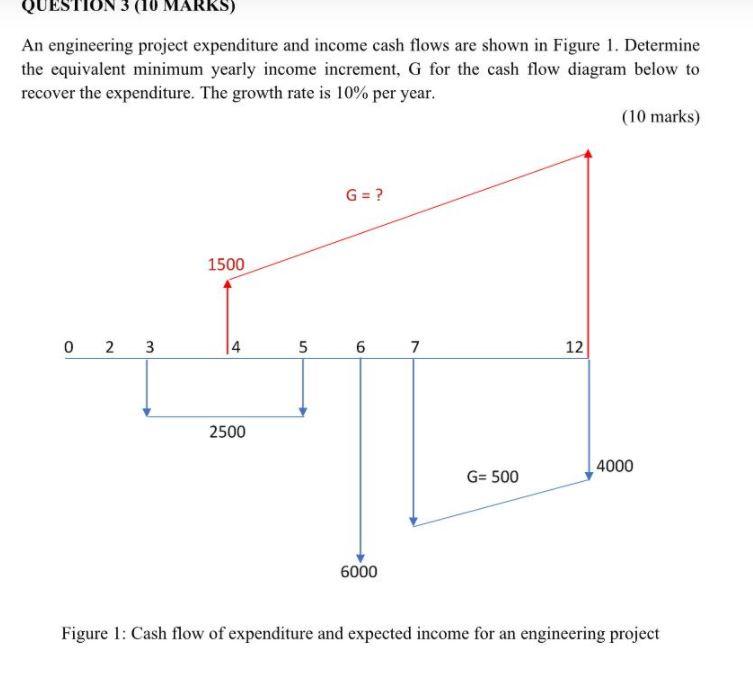 Solved QUESTION 3 (10 MARKS) An engineering project | Chegg.com