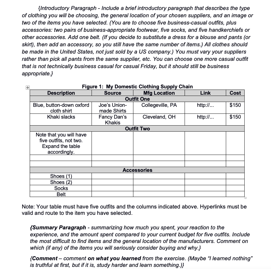 Solved Domestic Clothing Supply Chain Writing Assignment | Chegg.com
