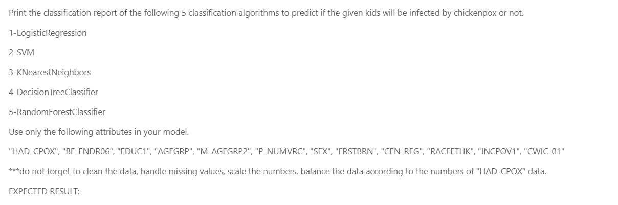 Print the classification report of the following 5 | Chegg.com