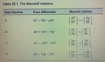 Solved 1.) Derive the Maxwell relations for Helmholtz and | Chegg.com