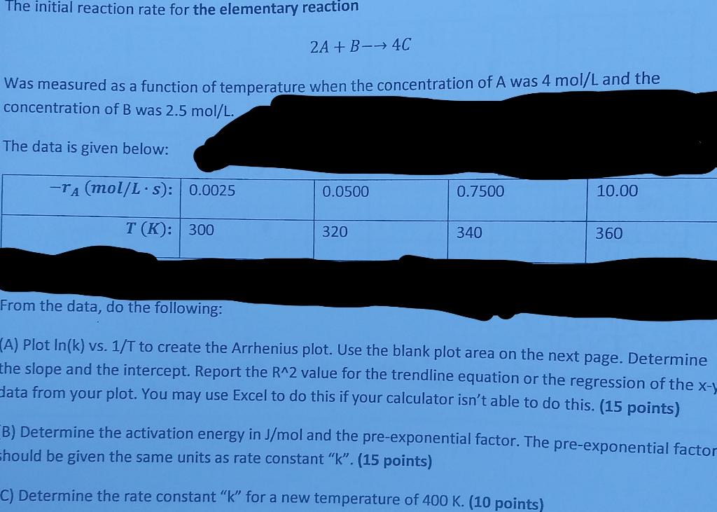 Solved The initial reaction rate for the elementary reaction | Chegg.com