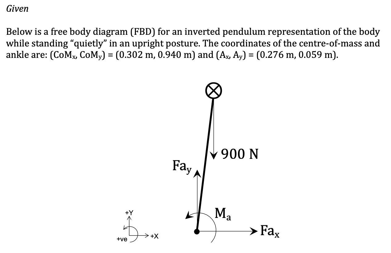 Solved Given Below is a free body diagram (FBD) for an | Chegg.com