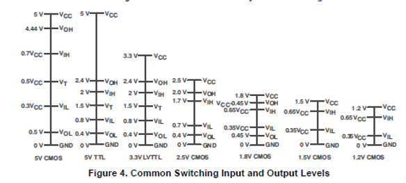 09: Show how CMOS noise margins are calculated. (Look | Chegg.com