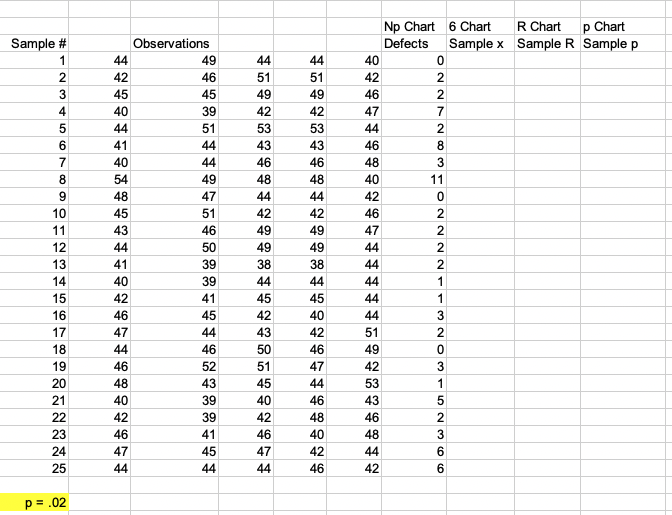 Solved 2 Parts: 1. Consider the p chart. Compute the value | Chegg.com