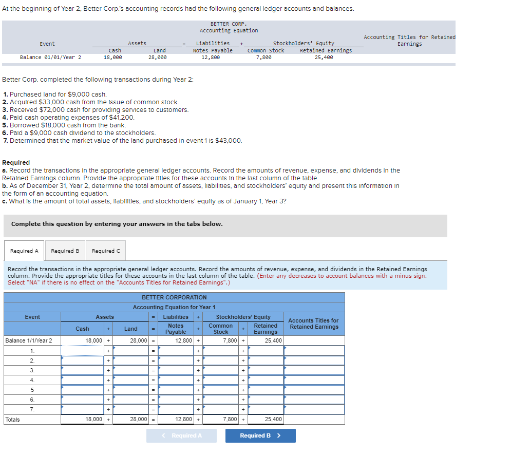 Solved Better Corp. completed the following transactions | Chegg.com
