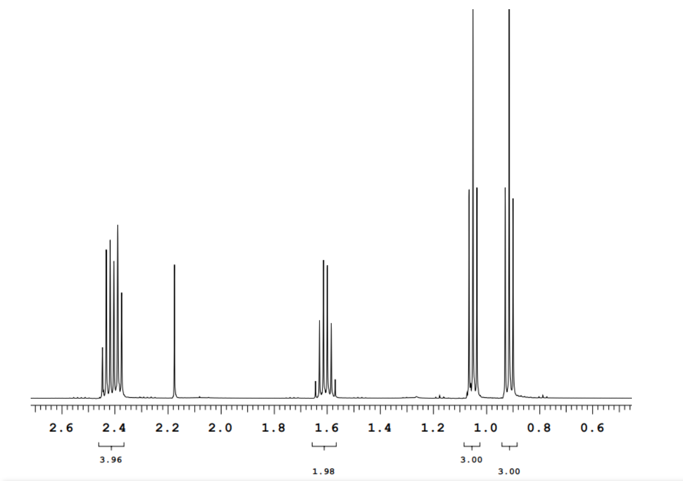 Solved The following 1H and 13C spectra are from the same | Chegg.com