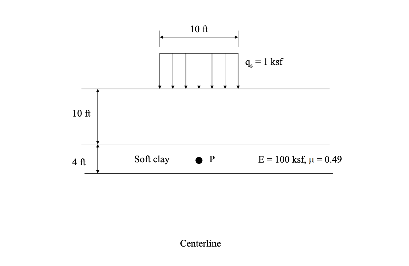 Solved The attached figure (next page) shows a circular load | Chegg.com