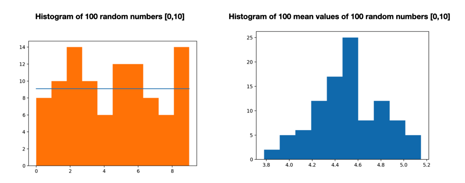 Solved Import Numpy As Np Import Matplotlibpyplot As