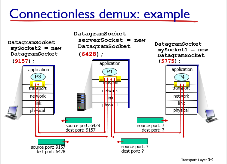 Solved Consider the two scenarios depicted in Slides #6 and | Chegg.com