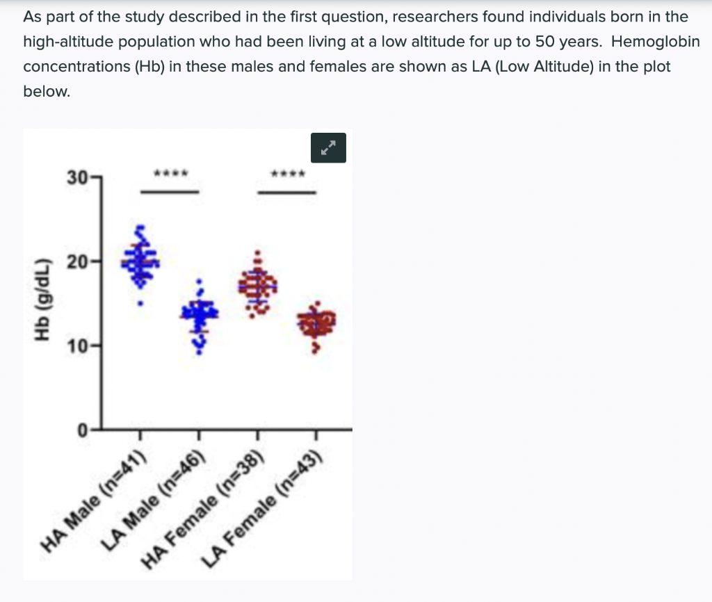 Solved What were researchers looking for in this HA study? | Chegg.com