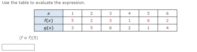 Solved Use the table to evaluate the expression. 1 2 3 4 5 6 | Chegg.com
