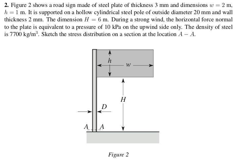 Solved Figure 2 shows a road sign made of steel plate of | Chegg.com