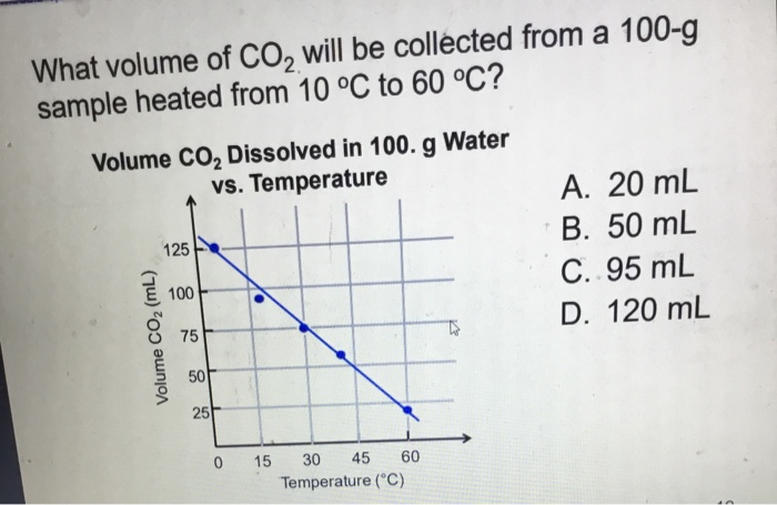 Solved What volume of CO2 will be collected from a 100-g | Chegg.com