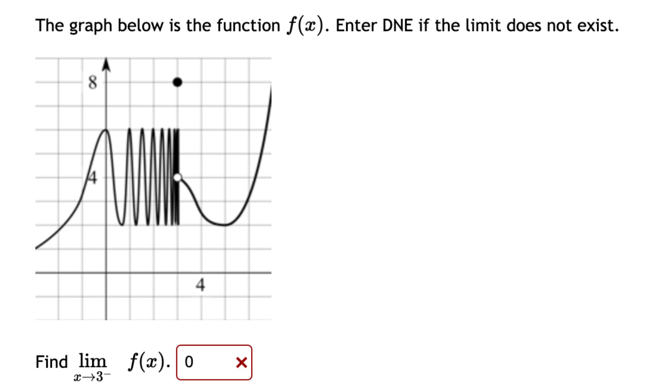 Solved The graph below is the function f(x). ﻿Enter DNE if | Chegg.com