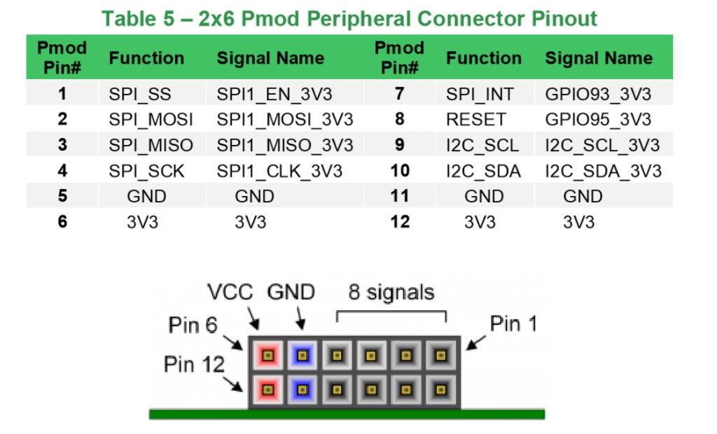Solved I need a C code that read input from a sensor and | Chegg.com