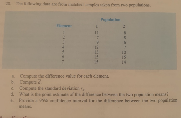 Solved 20. The following data are from matched samples taken | Chegg.com