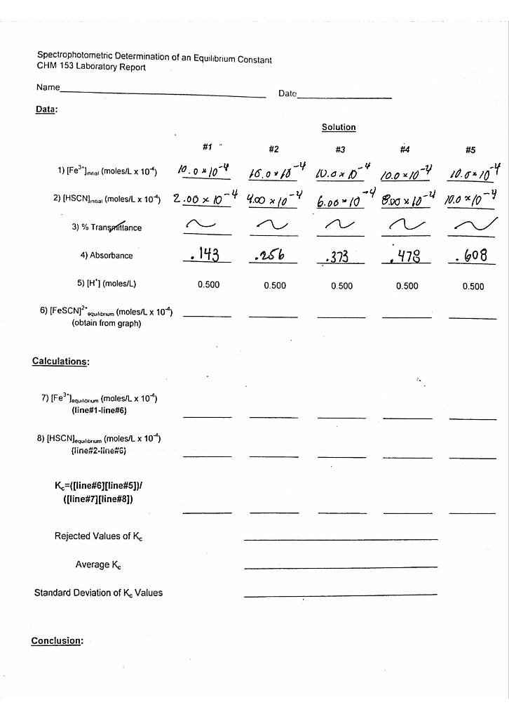 Solved Spectrophotometric Determination of an Equilibrium | Chegg.com