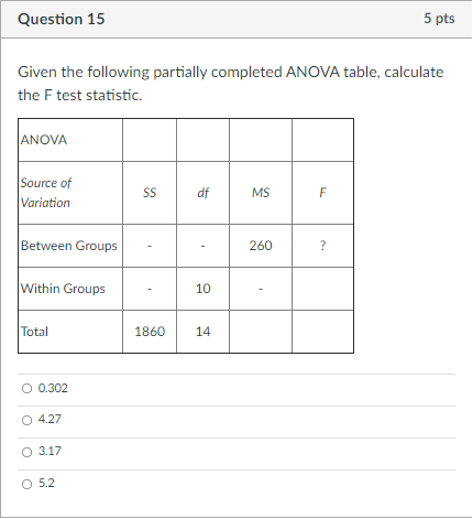 Solved Question 15 5 pts Given the following partially | Chegg.com