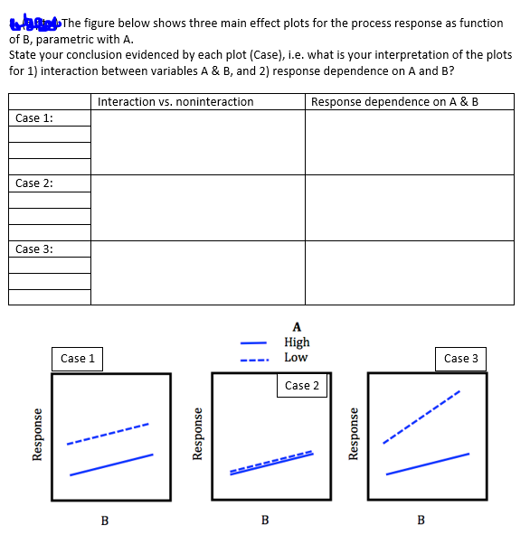 Solved Warung The figure below shows three main effect plots | Chegg.com