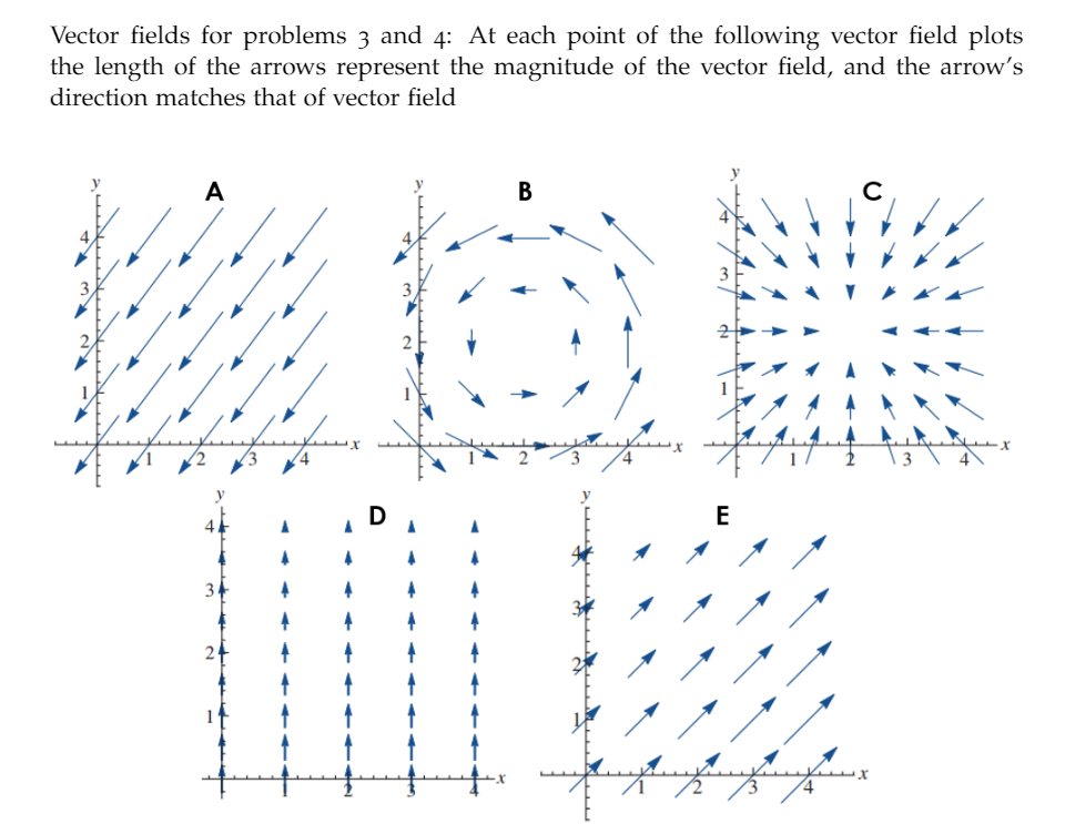 Solved For the five vector fields plotted at the end of the | Chegg.com