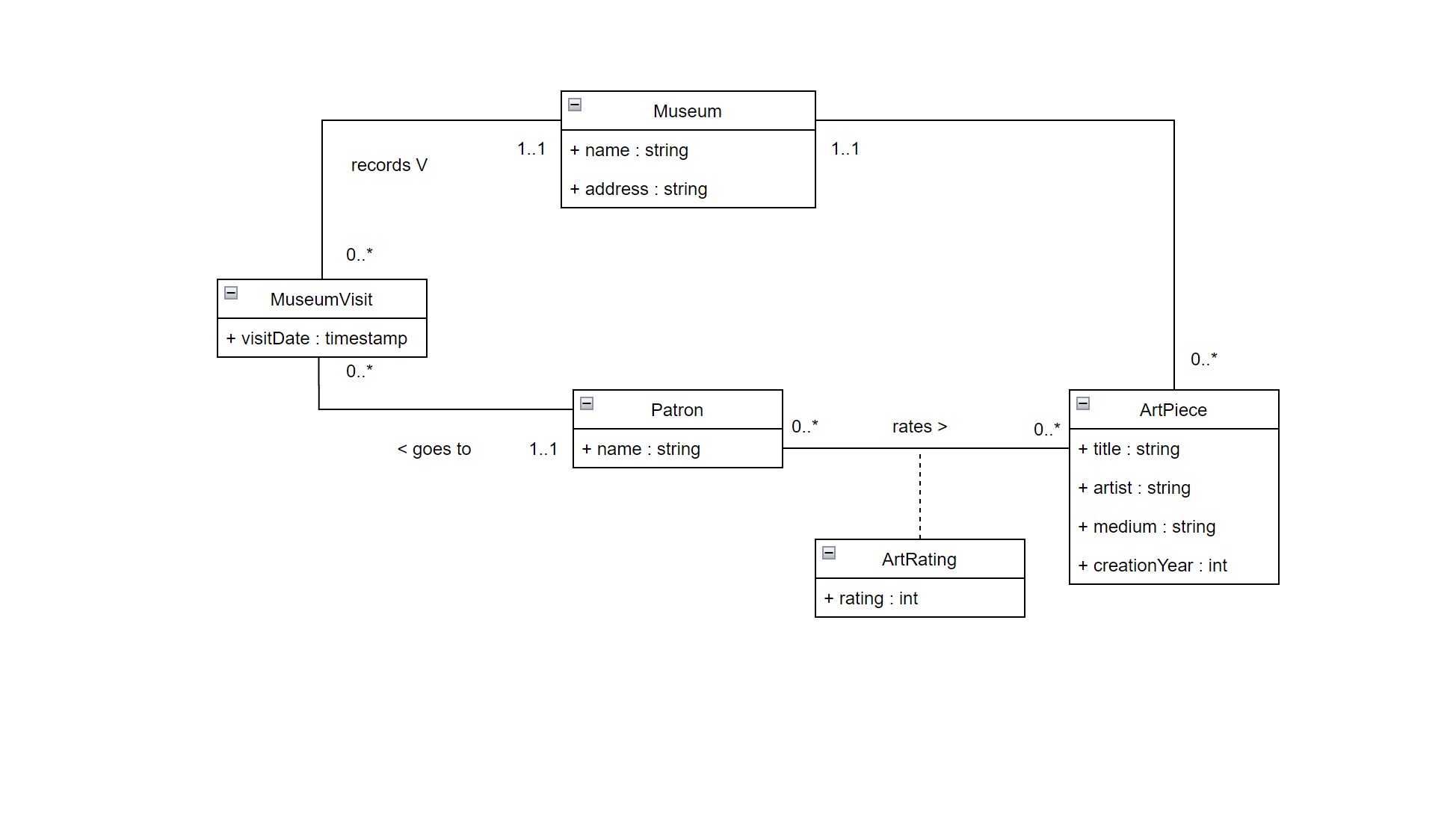 Solved Take the canonical solution to Homework 2⊟, and | Chegg.com