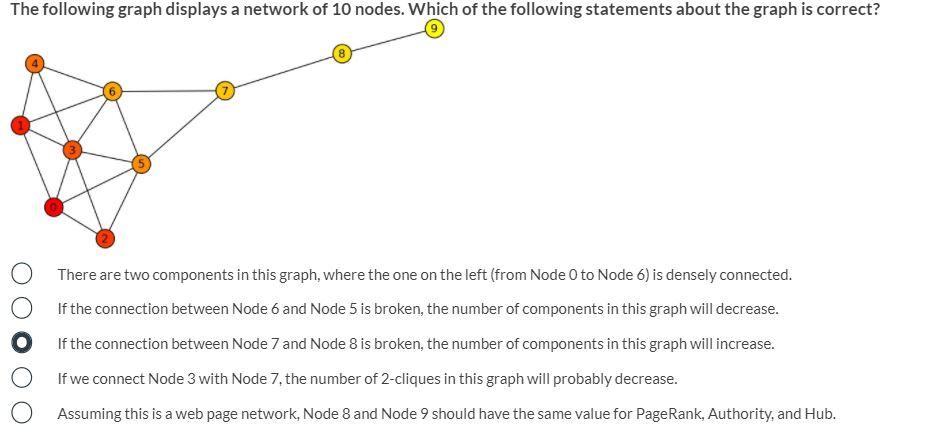 Solved The following graph displays a network of 10 nodes. | Chegg.com