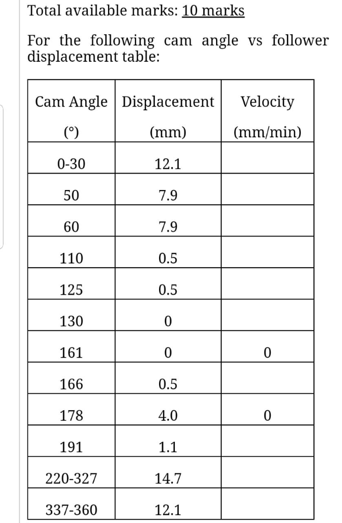 Total available marks: 10 marks For the following cam | Chegg.com