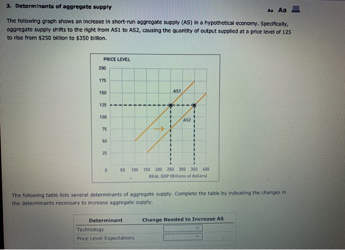 Solved 3. Determinants of aggregate supply Aa Aa The | Chegg.com