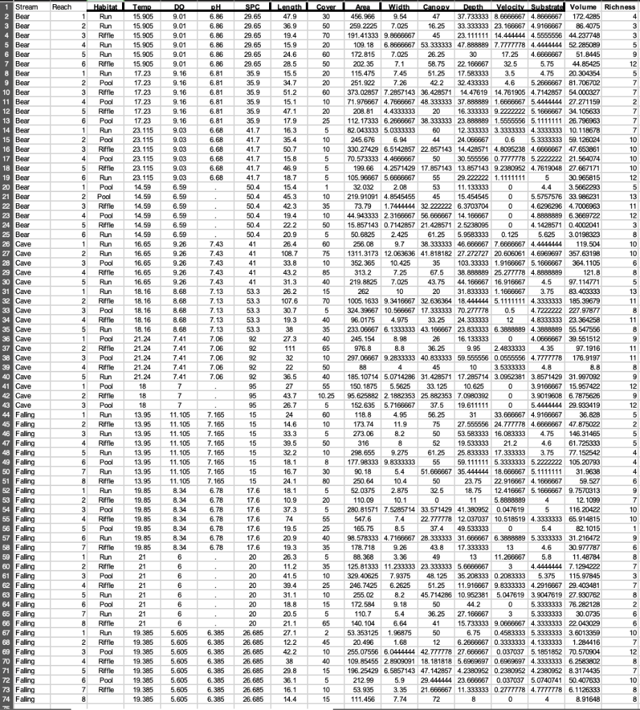 Solved Which combination of physical variables best explains | Chegg.com