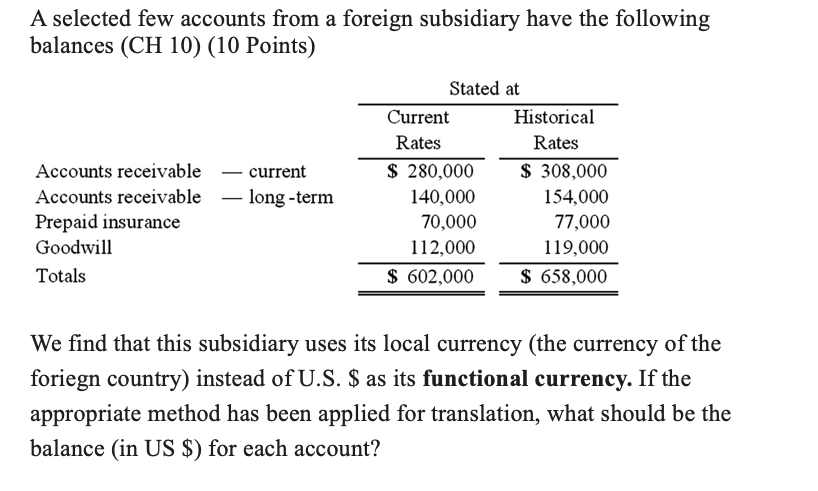 Solved A selected few accounts from a foreign subsidiary | Chegg.com