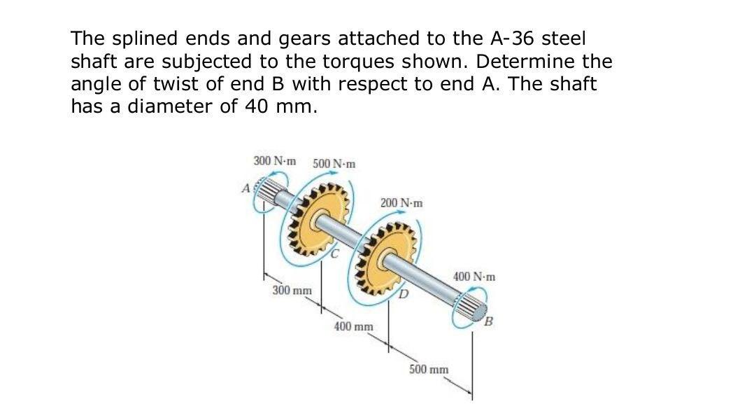 Solved The splined ends and gears attached to the A-36 steel | Chegg.com
