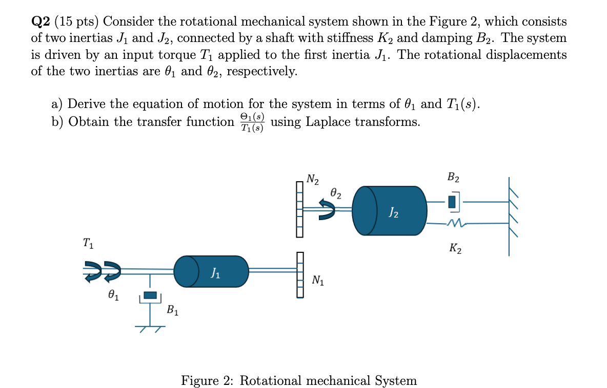 Solved Q2 (15 pts) ﻿Consider the rotational mechanical | Chegg.com