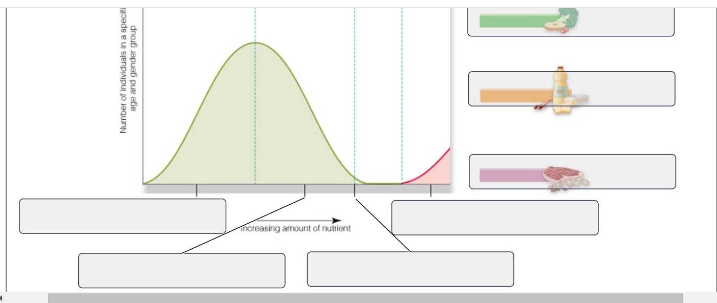 It’s important to understand the appropriate amounts | Chegg.com