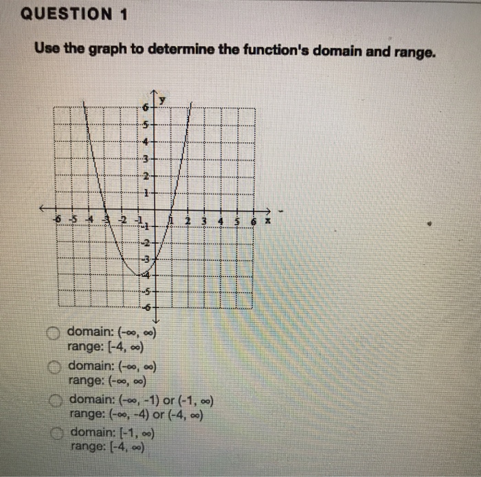 Solved QUESTION 1 Use the graph to determine the function's | Chegg.com