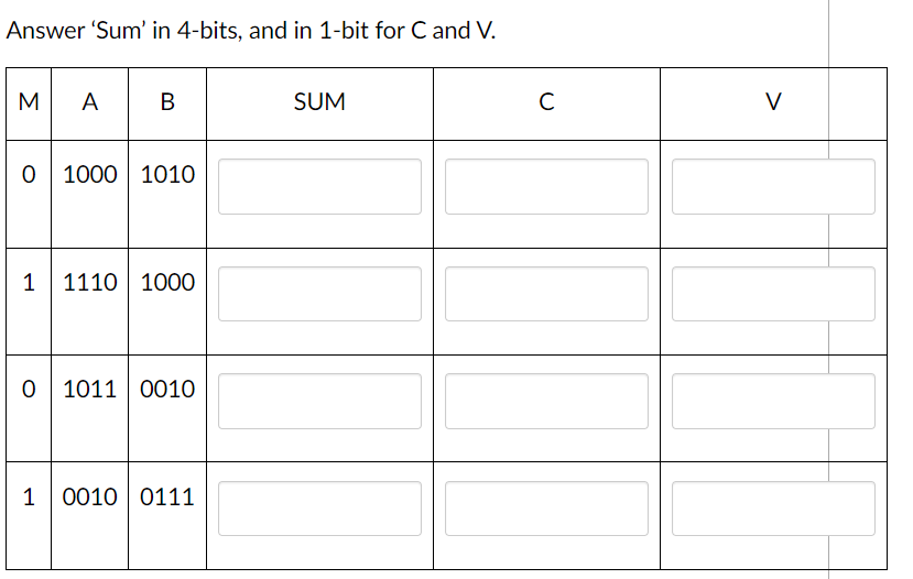 Solved The adder–subtractor circuit has the following values | Chegg.com