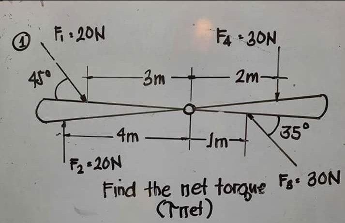 Solved Find the net torque (Tiret) | Chegg.com