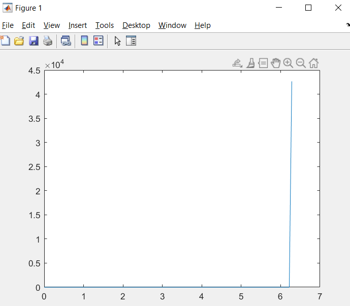 Solved When plotting a frequency response in MATLAB my graph | Chegg.com